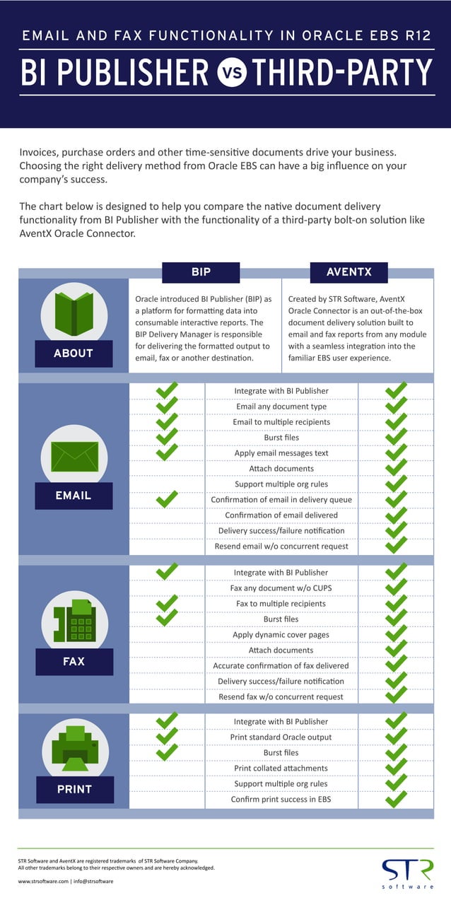 Email & Fax in Oracle EBS: BI Publisher vs Third-Party Delivery | PDF