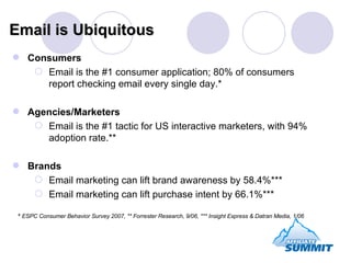 Email is Media | PPT