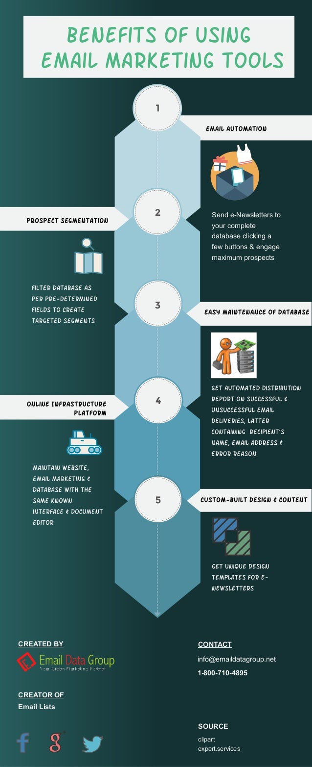 Benefits of Using Email Marketing Tools