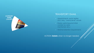 Email Management for Office 365 and Beyond | PPT