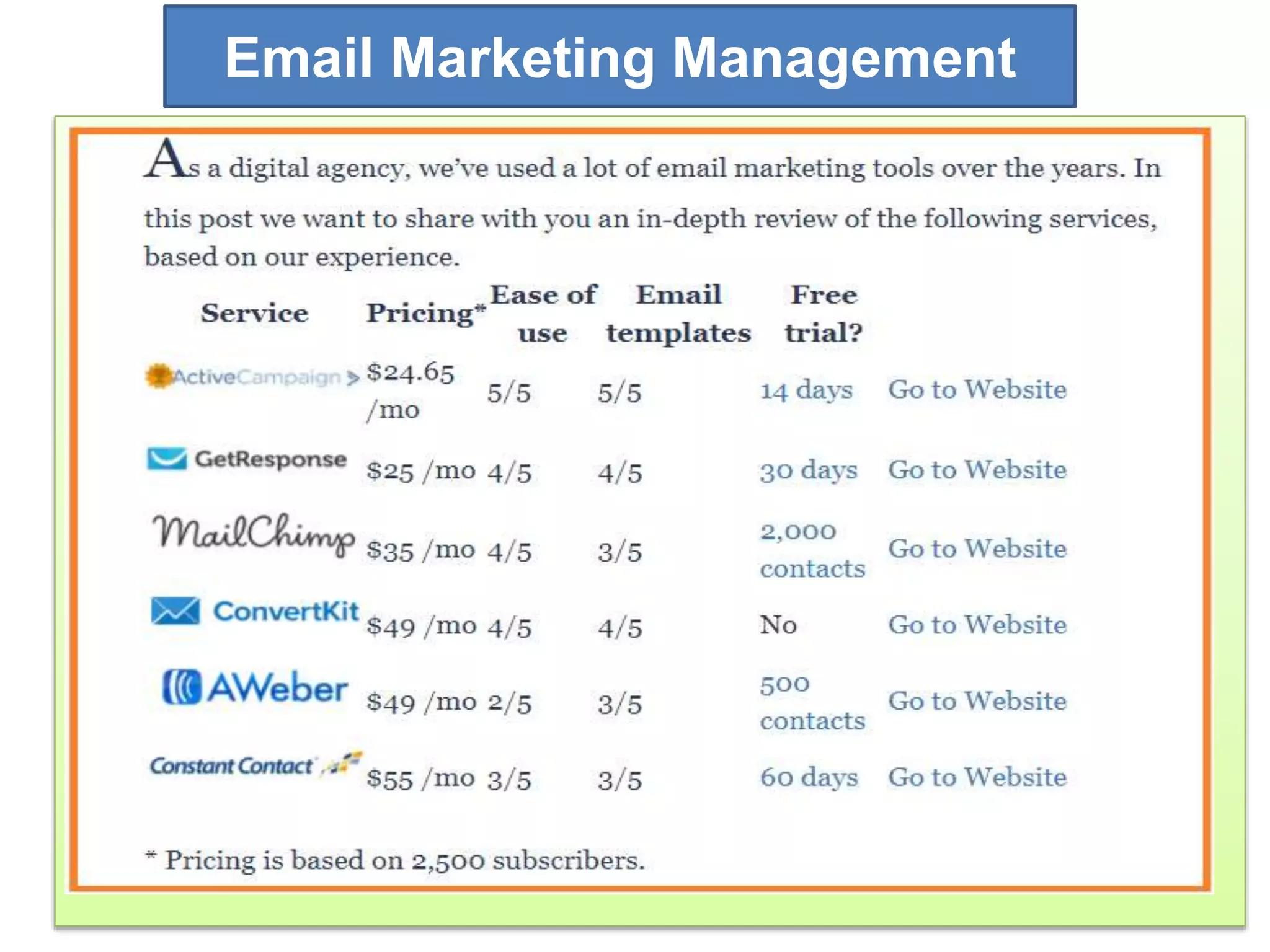 Email marketing | PPTX | Email | Internet