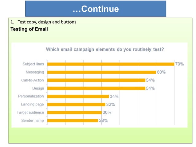 Email marketing | PPTX | Email | Internet