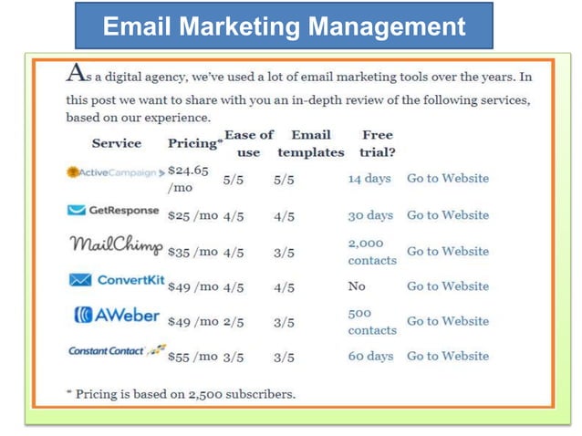 Email marketing | PPTX | Email | Internet