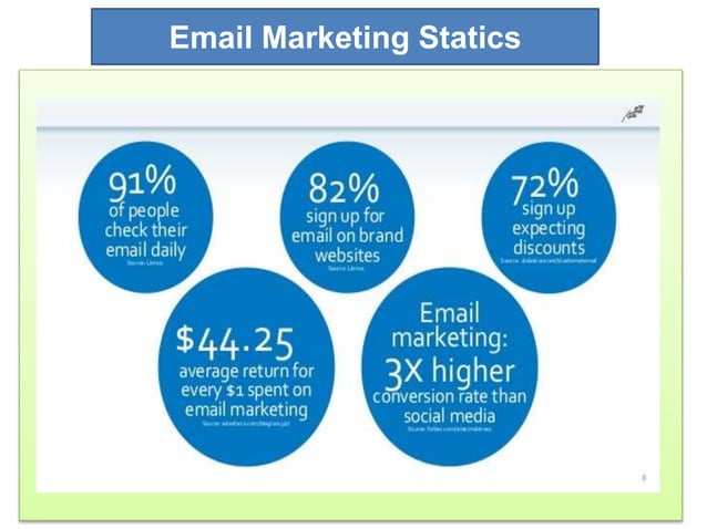 Email marketing | PPTX | Email | Internet