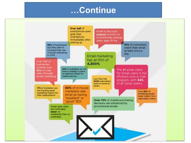 Email marketing | PPTX | Email | Internet