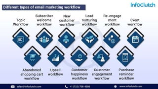 Email Marketing Automation: How to Get Started | PPT
