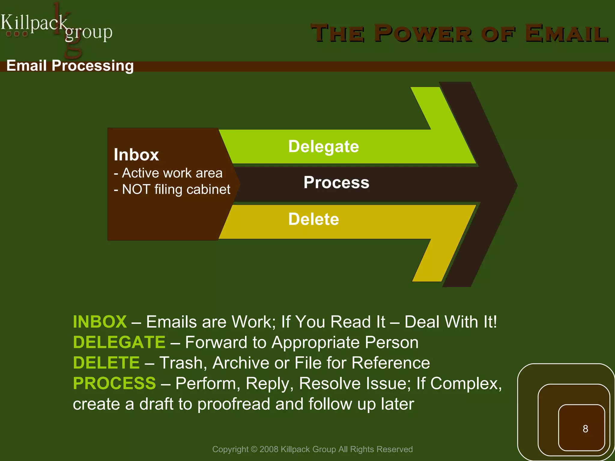 Inbox & Email Management | PPT