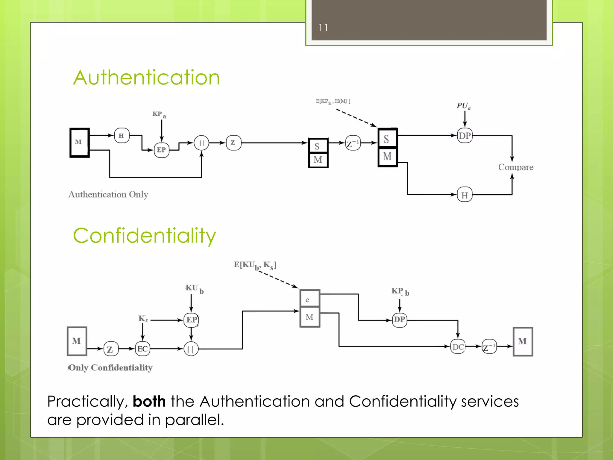 Email security presentation | PDF