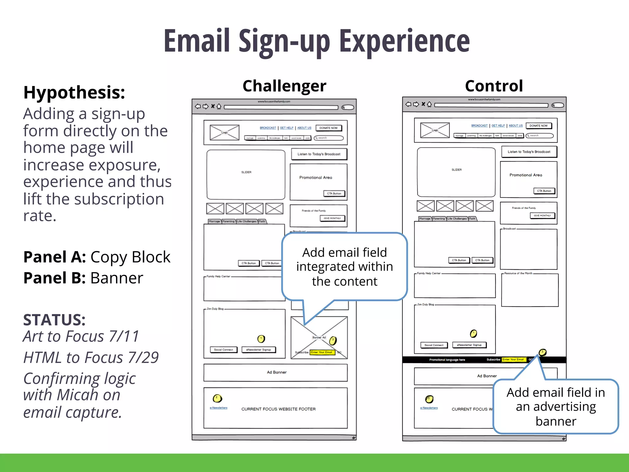 A/B Testing - Email Sign-Up Page Optimization | PPT
