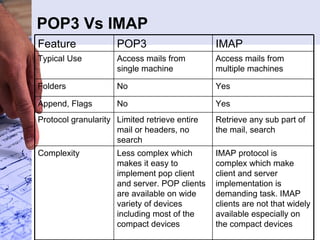 E-Mail - Technical Overview | PPT