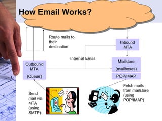 E-Mail - Technical Overview | PPT