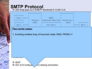 E-Mail - Technical Overview | PPT