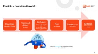 Automate email processing with AI | PDF