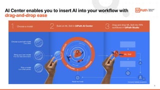 Automate email processing with AI | PDF