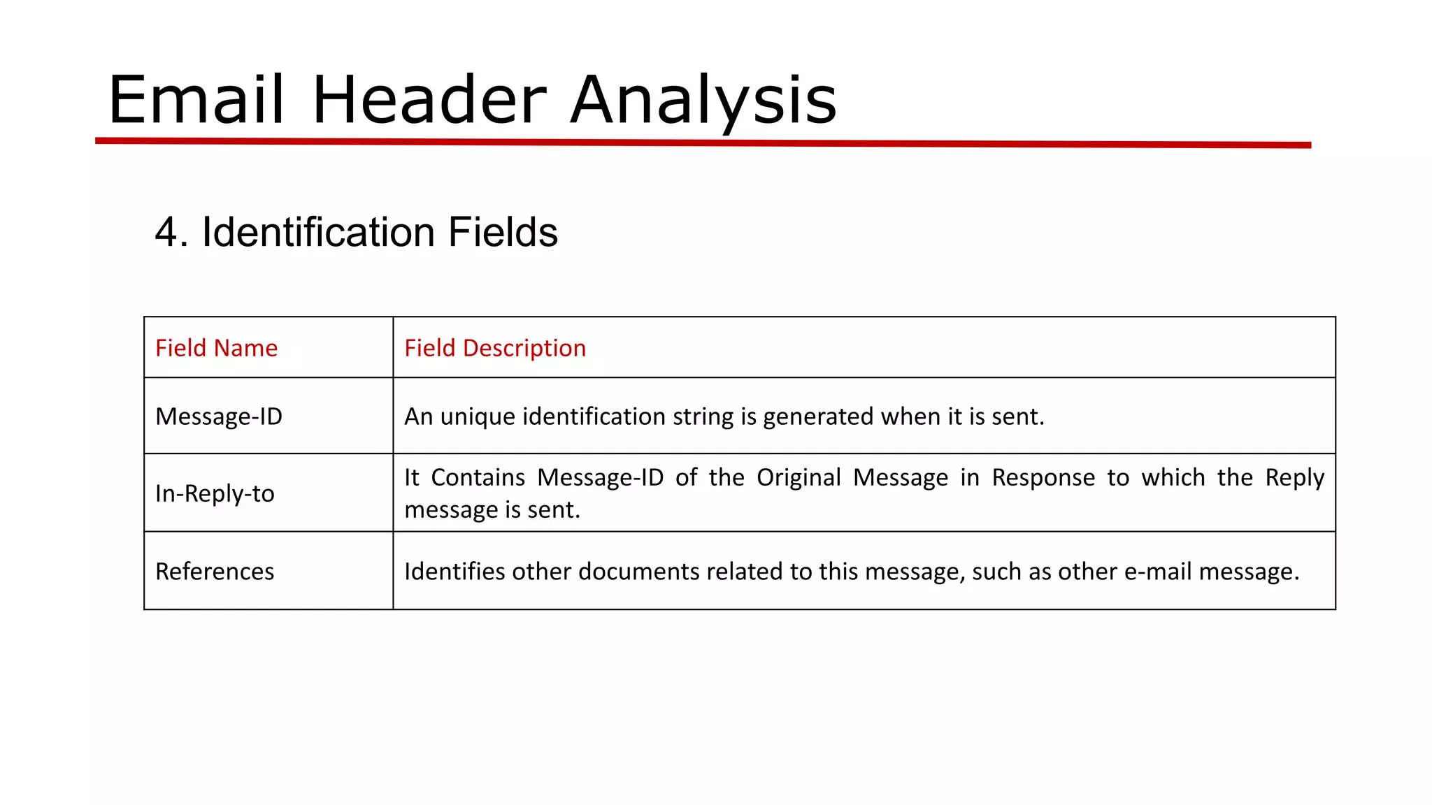 Email analysis | PPT