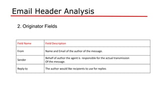 Email analysis | PPT