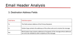 Email analysis | PPT