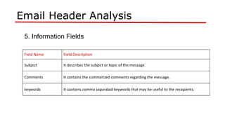 Email analysis | PPT