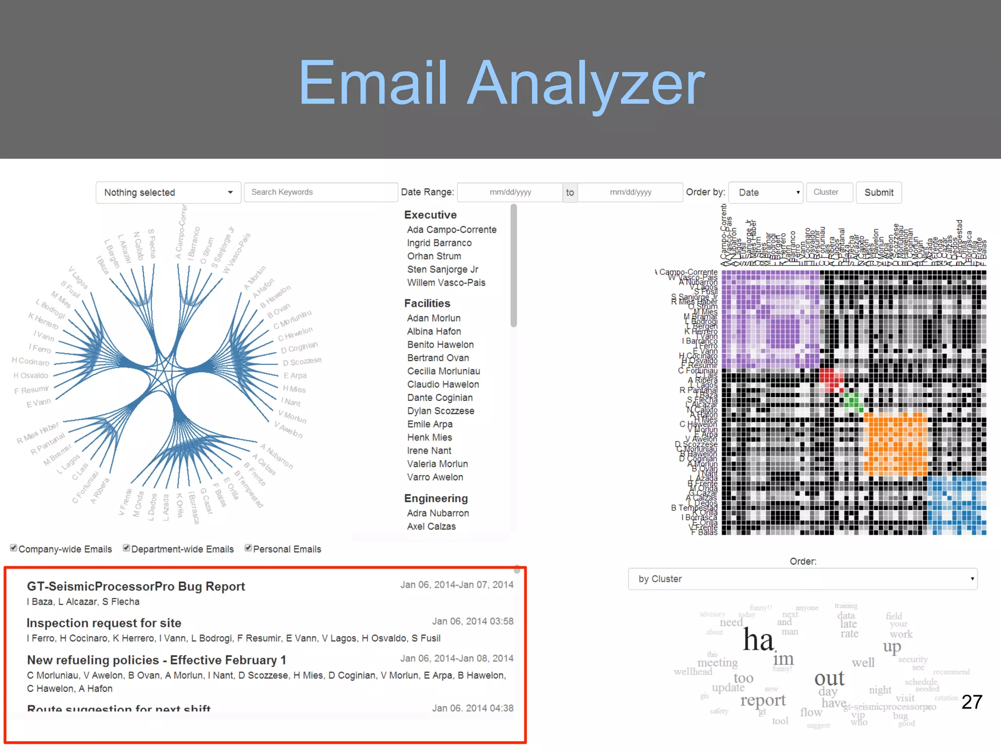Email and Network Analyzer | PDF