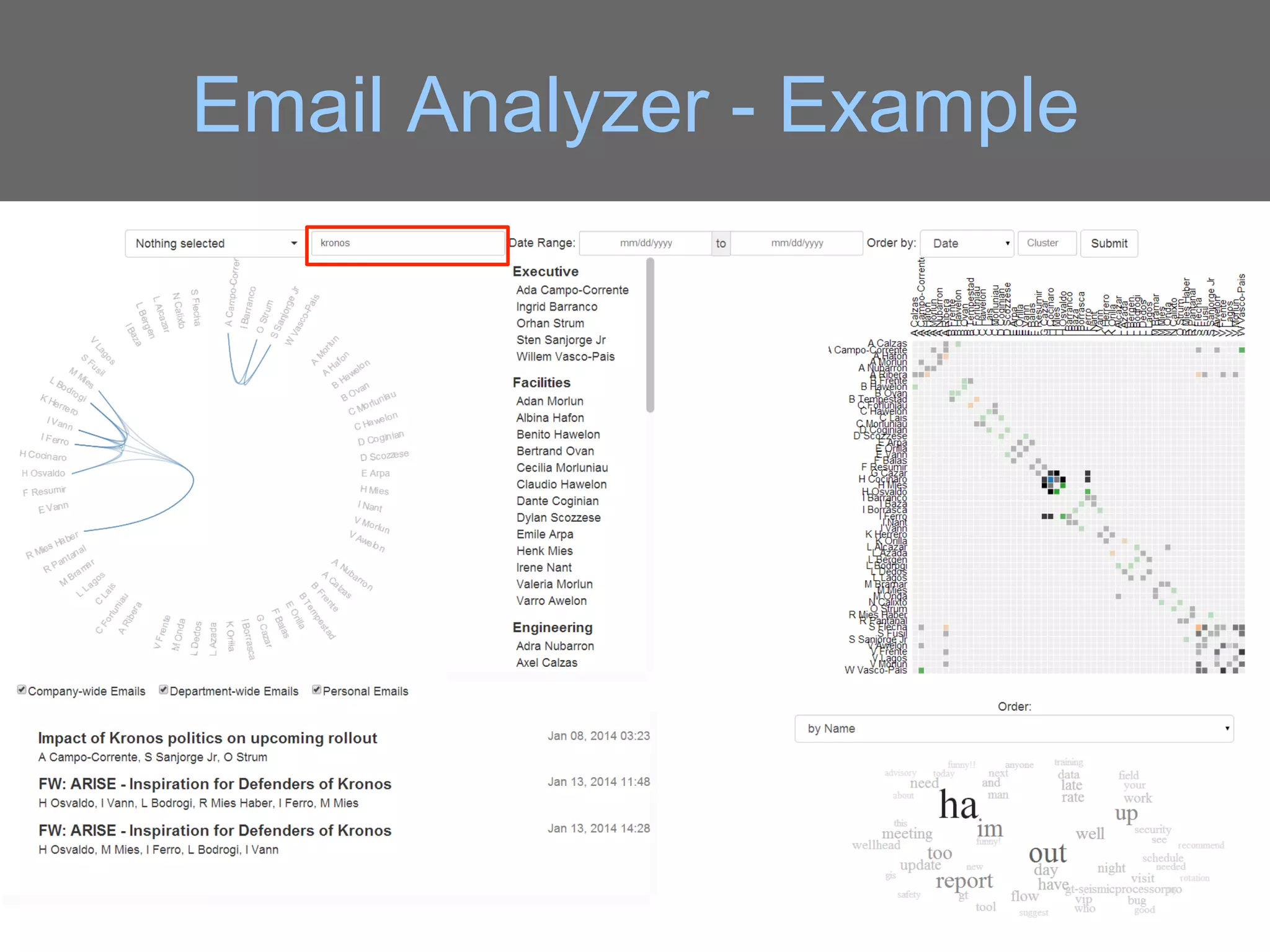 Email and Network Analyzer | PDF