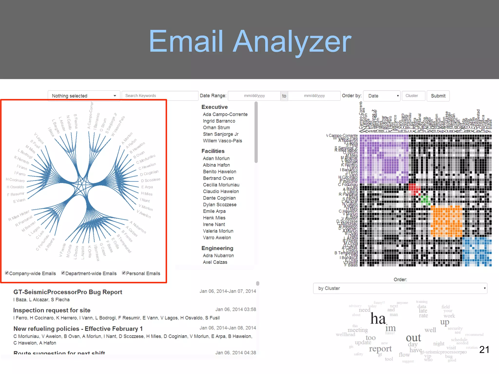 Email and Network Analyzer | PDF