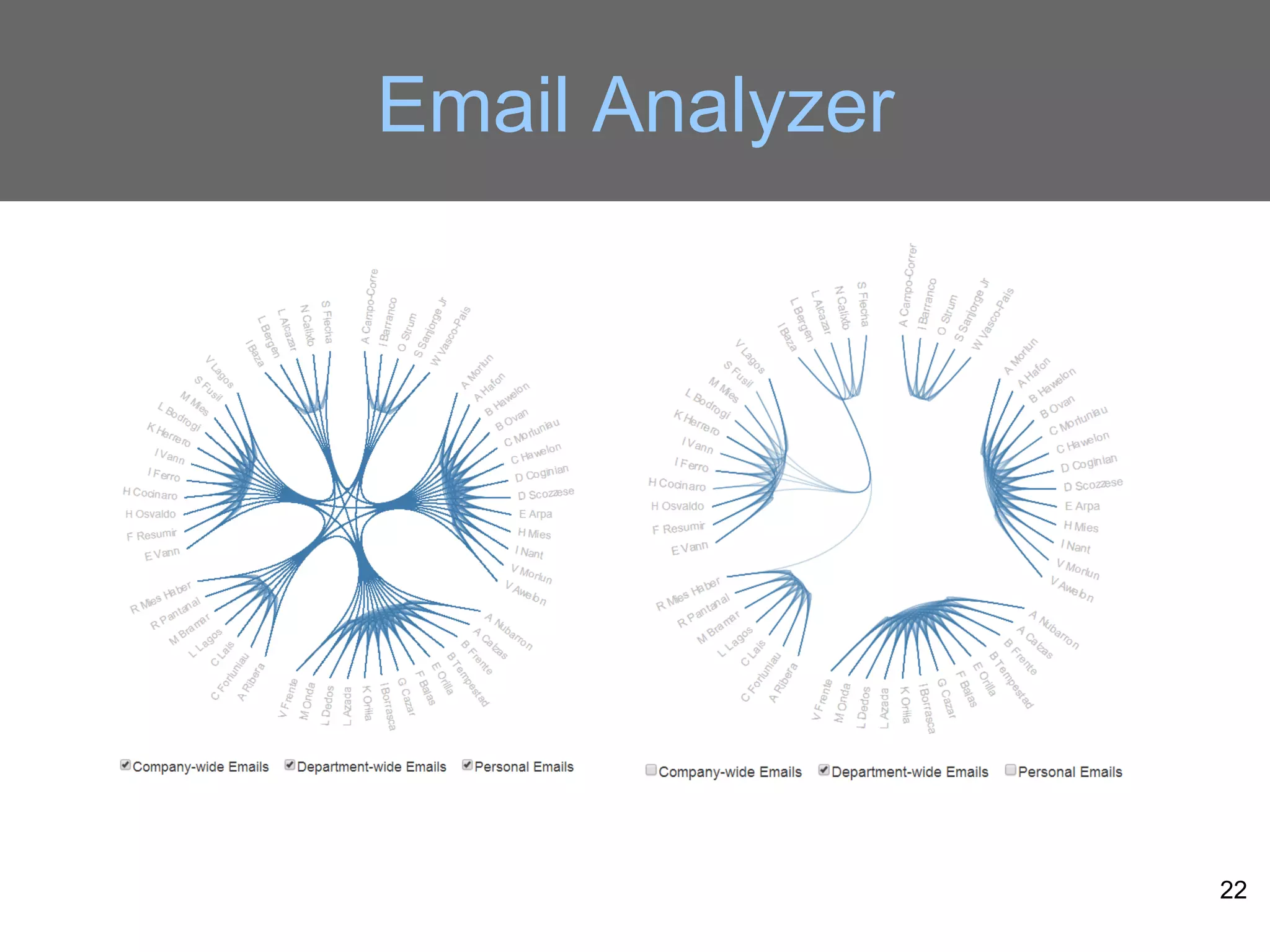 Email and Network Analyzer | PDF