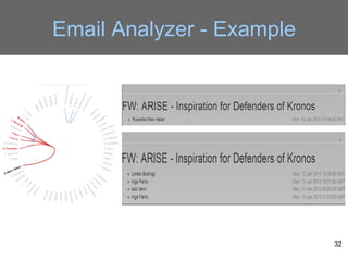 Email and Network Analyzer | PDF