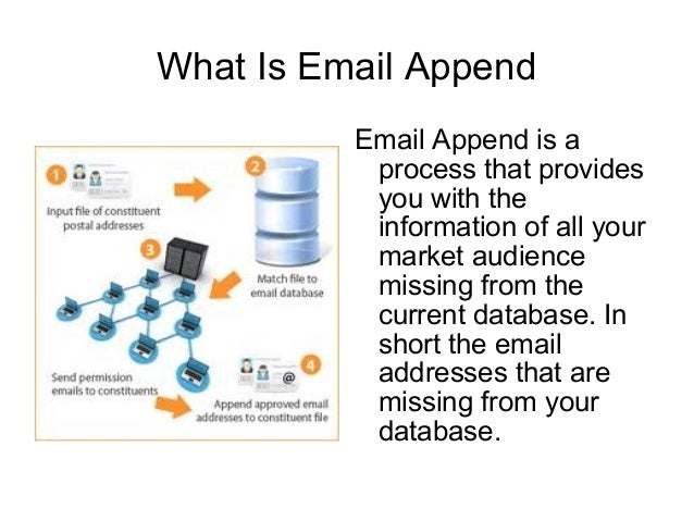Email append