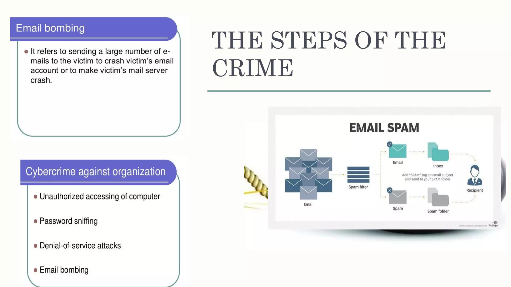 Email bombing | PPTX