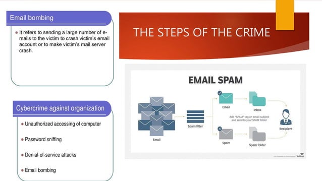 Email bombing | PPT