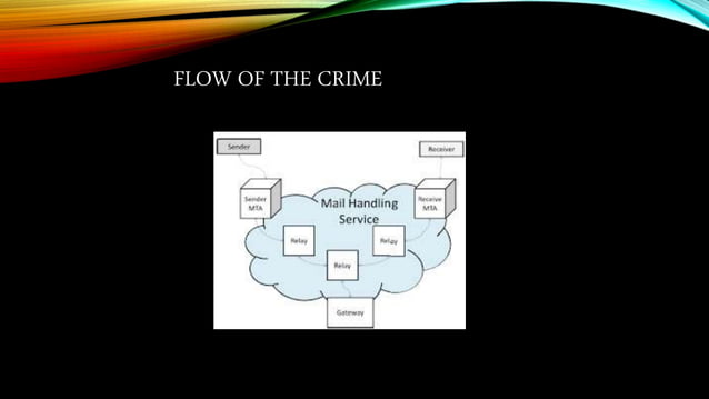 Email bombing | PPTX