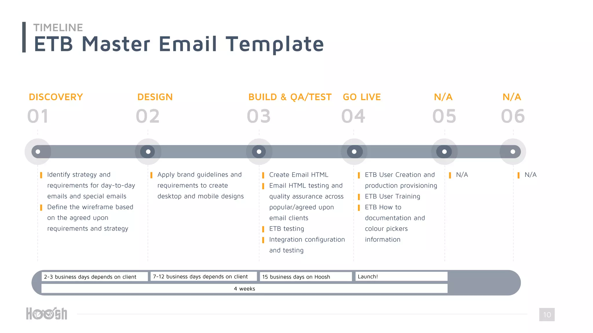 ETB - Template Build Process | PDF