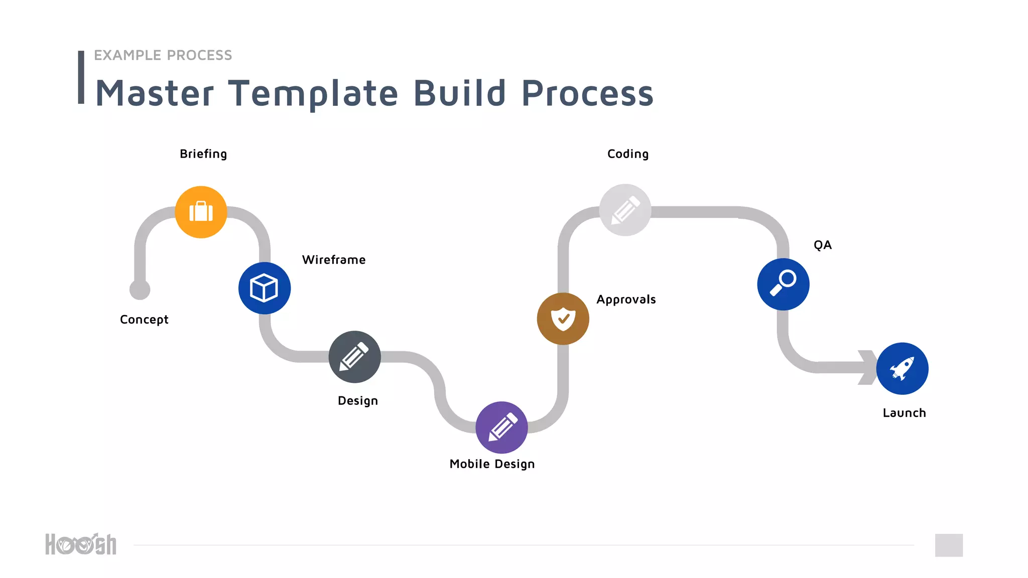 ETB - Template Build Process | PDF