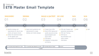 ETB - Template Build Process | PDF