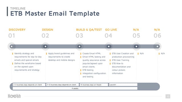 ETB - Template Build Process | PPT