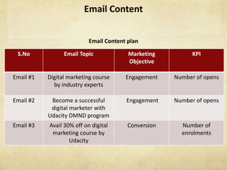 Running an Email campaign | PPTX