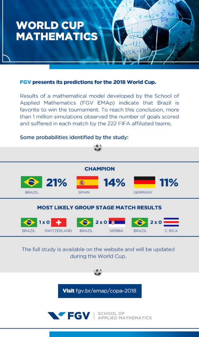 World Cup Mathematics | PDF