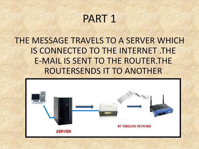 how is an e-mail delivered | PPT