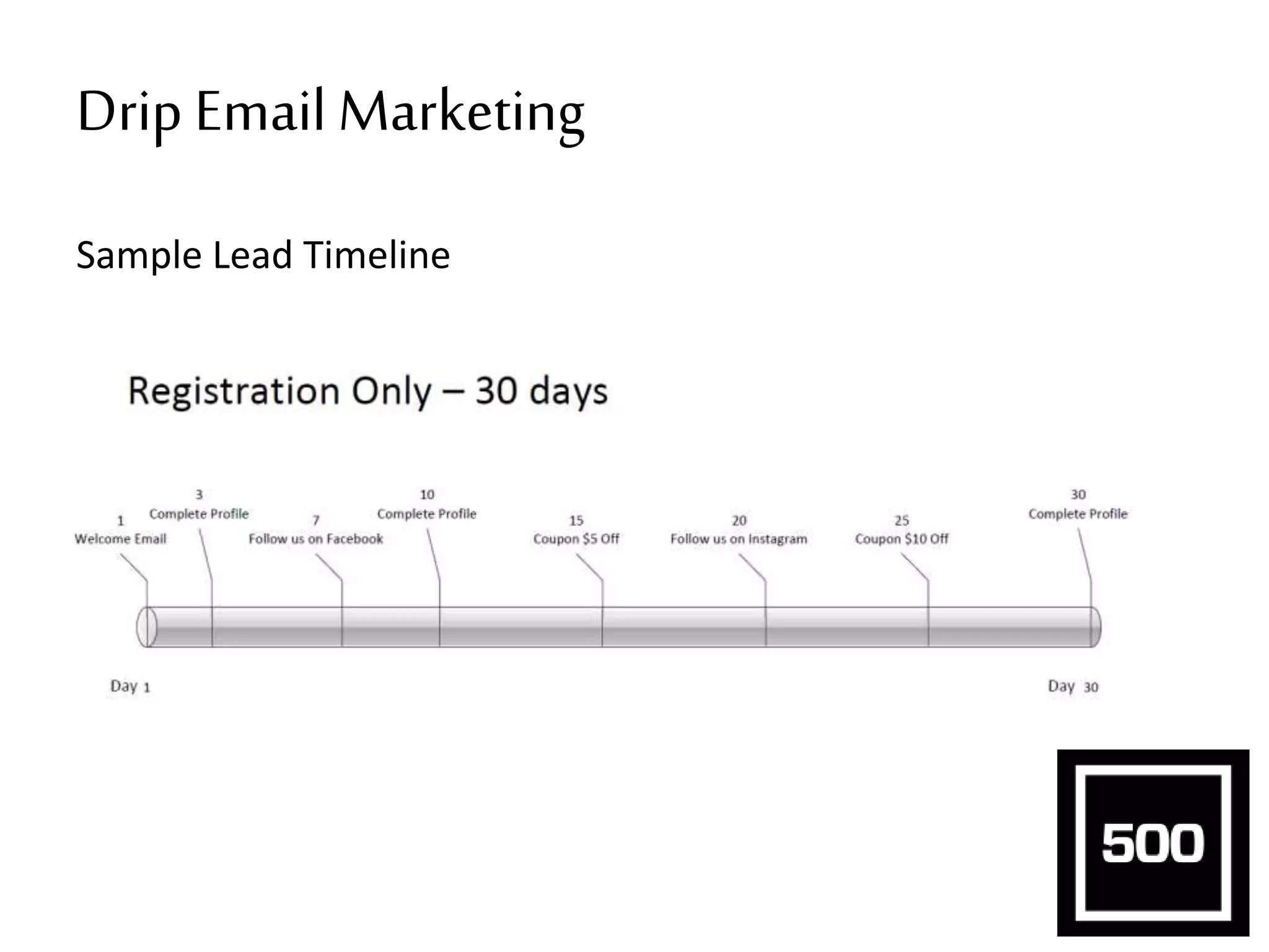 Email drip and retargeting | PPTX