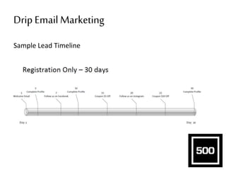 Email drip and retargeting | PPT