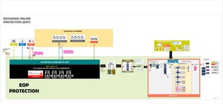 Email edge security architecture EOP | PDF | Email | Internet