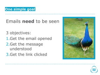 Email marketing effectiveness | PPT