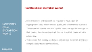 Email encryption plus | Seclore | PPT