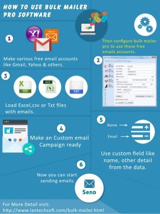 How To Use Bulk Mailer Software