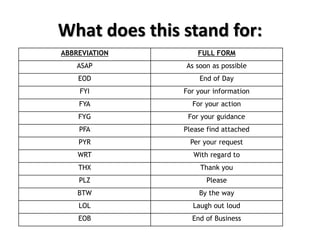 Business Email Etiquette | PPTX