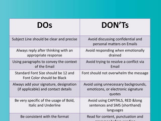 email etiquette.pptx