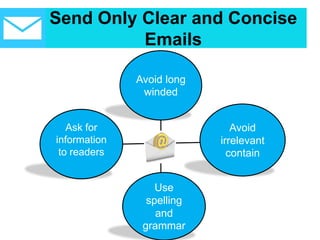 Email Etiquette | PDF