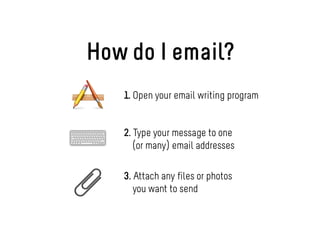 Email explained in 2 minutes | PDF