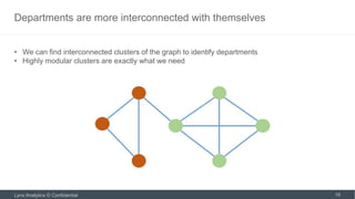 Analysing the social network of emails | PPT