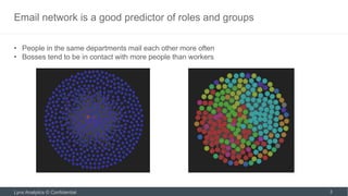 Analysing the social network of emails | PPT